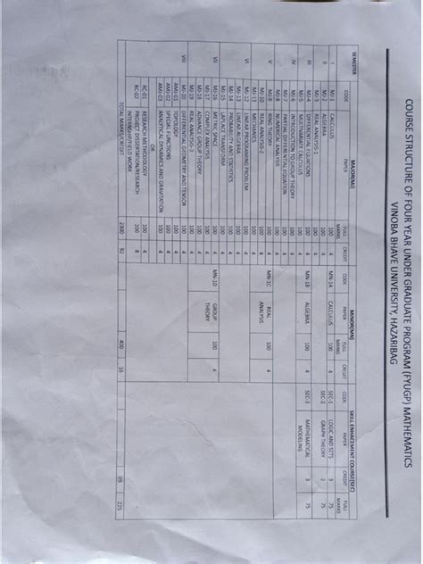 Mathematics Nep Ug Pdf