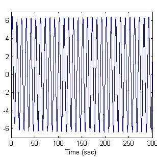 Example 5 3 A Shows The Command Following Error Z With The Download Scientific Diagram