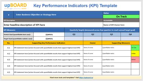 Business Kpi Kpi Examples Get 300 Kpi Templates For Every Use Case
