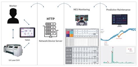 Applied Sciences Free Full Text Design And Implementation Of An Hcps Based Pcb Smart Factory