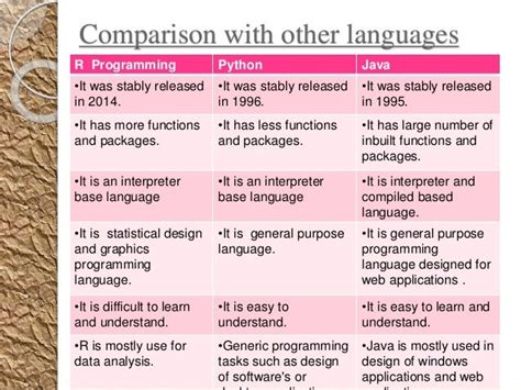 r programming