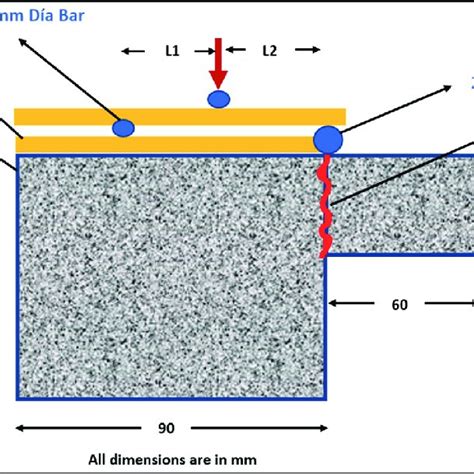 Schematic Of Shear Test Sample And Its Loading Points Download Scientific Diagram