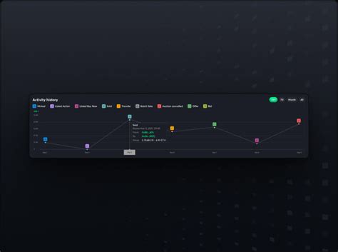 CheckNFT IO An Intelligent NFT Analysis Platform