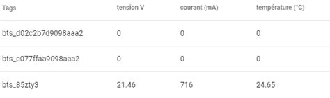 Javascript The For Loop And The Get Request Stack Overflow