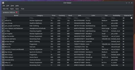 Csv Viewer · Github Topics · Github