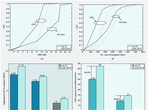 Performance Comparison Between Ofdm Based Multihop Cellular Networks Download Scientific