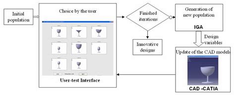 FRAMEWORK OF THE ITERATIVE USER TEST Download Scientific Diagram