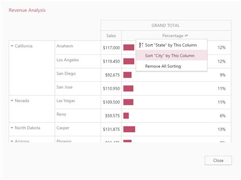 Devextreme Html5 Widgets Pivot Grid Coming Soon In V151