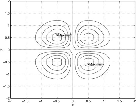 Figure 1 From An Introduction To Matlab Semantic Scholar