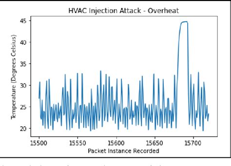 figure 4 from a collection of datasets and simulation frameworks for