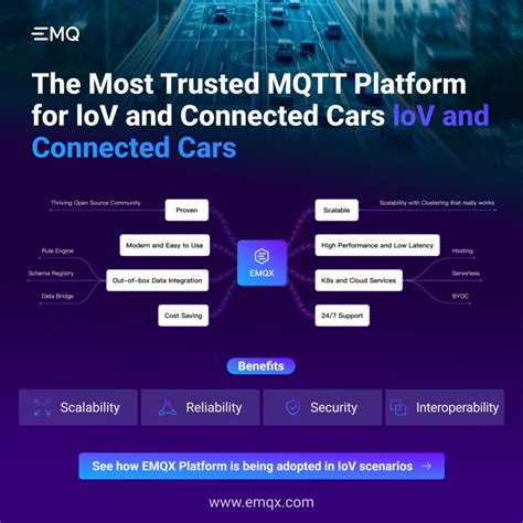 mqtt and emqx whitepaper on iov manan sethi posted on the topic