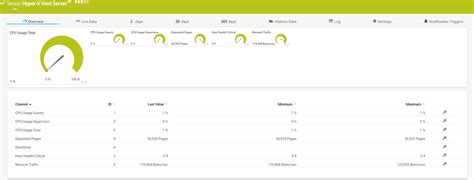 Get More Visibility Into Hyper V Server With Prtg