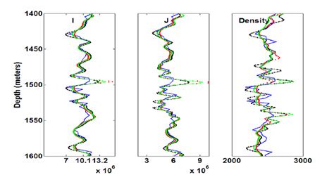 P And S Wave Impedance And Density Estimations From 3 Parameter Joint