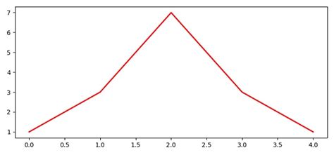 如何在 Matplotlib 中让 Pylabsavefig 将图像保存为最大化窗口而非默认大小 W3schools 教程