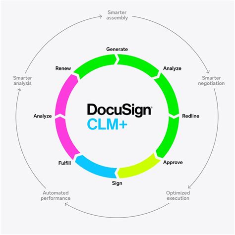 Docusign Clm The Ultimate Tool For Managing Contracts Absyz