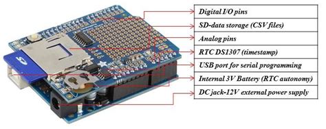 Arduino Uno Based Acquisition Board With Stacked On Csv Logger Shield