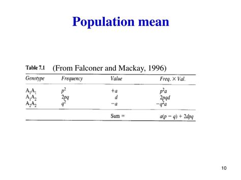 Population Mean
