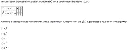 solved the table below shows selected values of a function