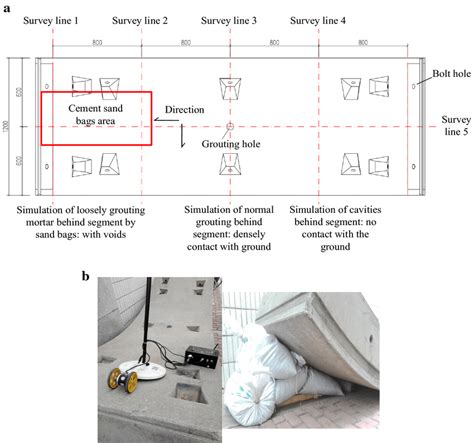 A Segment Structure And Survey Line Layout Plan B Embedded With Cement Download Scientific