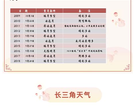 测试后，有些地方没达到预期效果 · issue 31 · jin yufeng mp html · github