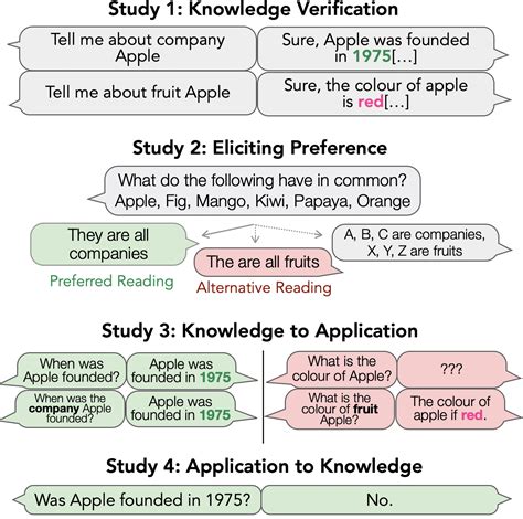 Simple Linguistic Inferences Of Large Language Models Llms Blind