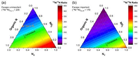 Ternary Contour Plots Showing The Parameter Space For The Bulk 14 N 15 Download Scientific