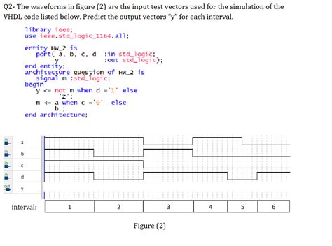 Q2 The Waveforms In Figure 2 Are The Input Test Vectors Used For The S