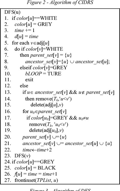 Figure 2 From A Method Of Quantitative Analysis For Dynamic Fault Tree