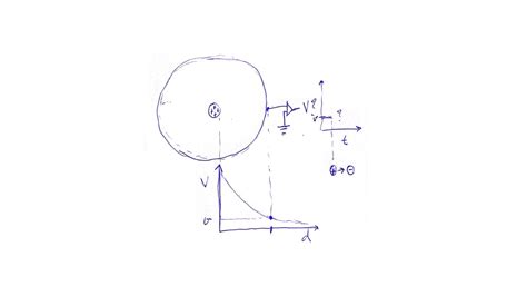 How Would Voltage Change In Time In An Electrolytic Solution Physics Stack Exchange