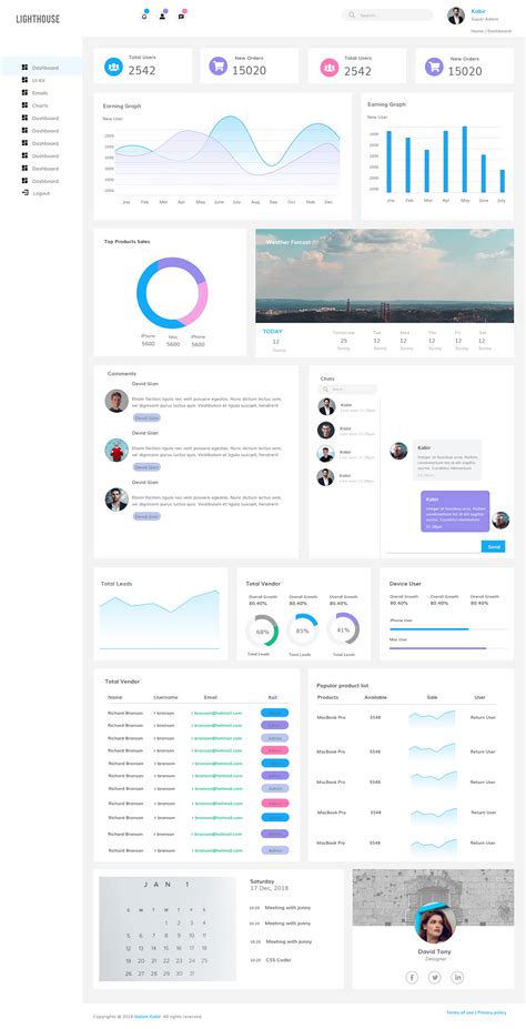 ADMIN UI DESIGN On Behance