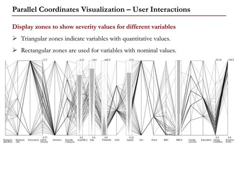 Ppt Computational Diagnostics A Novel Approach To Viewing Medical