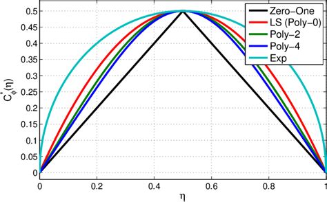strictly proper kernel scoring rules and divergences with an