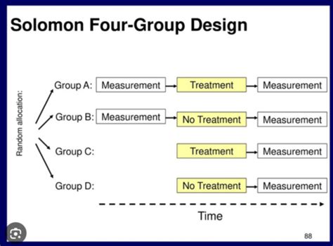 Socio Methods Final Exam Flashcards Quizlet