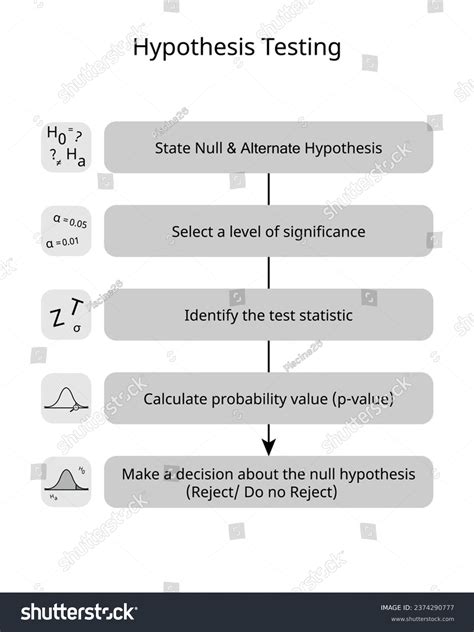 Process Statistical Hypothesis Testing Icon Stock Vector Royalty Free 2374290777 Shutterstock