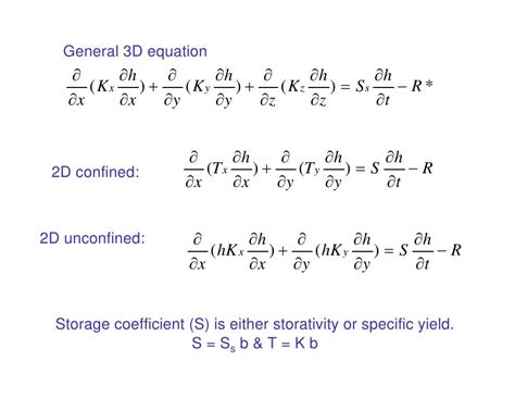 Introduction To Groundwater Modelling