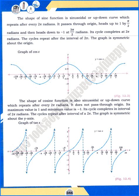 Adamjee Coaching Graphs Of Trigonometric And Inverse Trigonometric