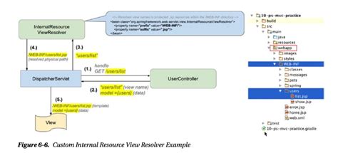 Spring Mvc视图与视图解析器深入解析 Csdn博客