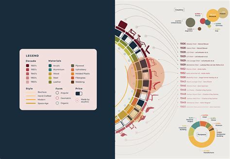 Data Visualization On Behance