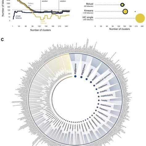 Jingle Jangle Fallacies The Figure Illustrates Jingle Jangle