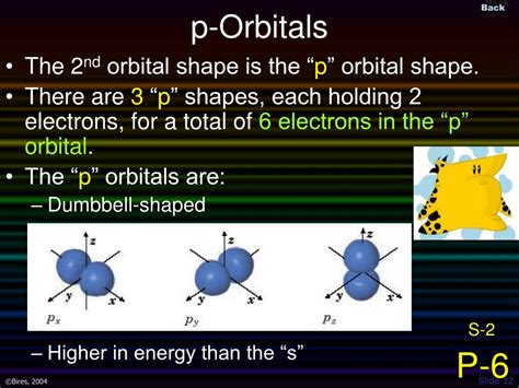 Ppt Chapter 4 Electron Configurations And Quantum Chemistry
