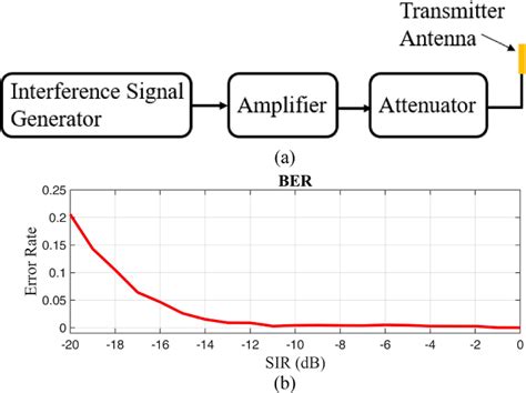Figure 19 From Design Of Controlled Radiation Pattern Antenna Using