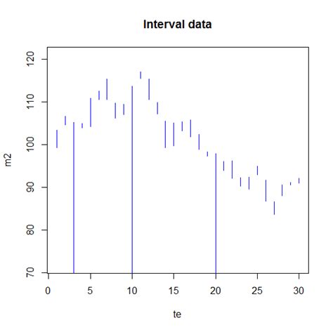 Figure Errors On Interval Time Series Download Scientific Diagram