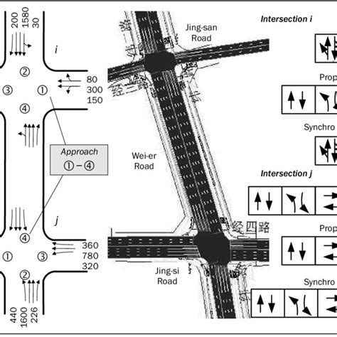 Pdf Capacity Matching Based Model For Protected Left Turn Phases