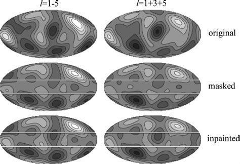 Contour Maps Of One Gaussian Realization Top Those With An
