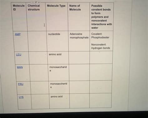Solved could you please help me out complete the table | Chegg.com
