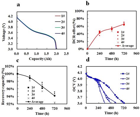Consistency Of Parallel Samples Before Test A And Performance Download Scientific Diagram