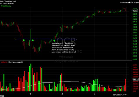 Understanding The Volatility Smb Training