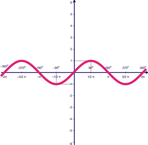 Sine Free Photo Download FreeImages