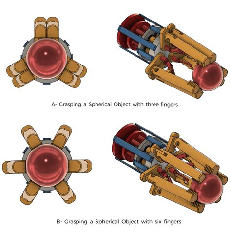 A Grasping A Spherical Object With Three Fingers B Grasping A