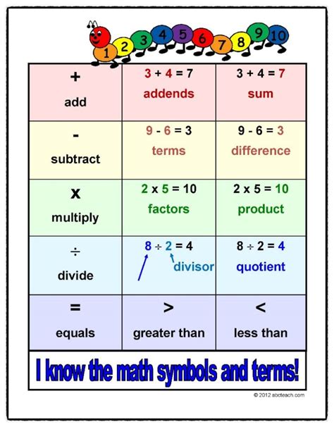 수학도 영어로 배우면 더 재미있답니다 간단한 덧셈과 뺄셈을 아이와 함께 놀이로 연습해 보세요 네이버 블로그